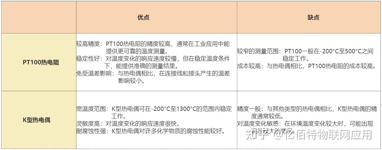 使用TM7705对K型热电偶进行温度采集 - 知乎