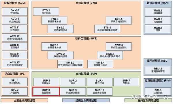 如无必要，勿增实体（1）——配置项溯源 - 知乎