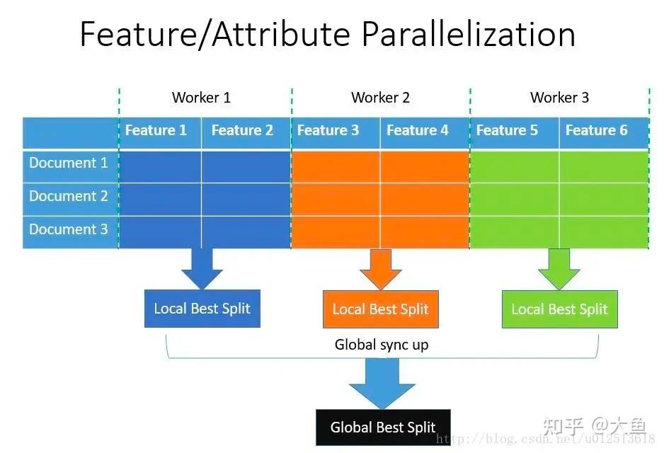 LightGBM原理理解 - 知乎