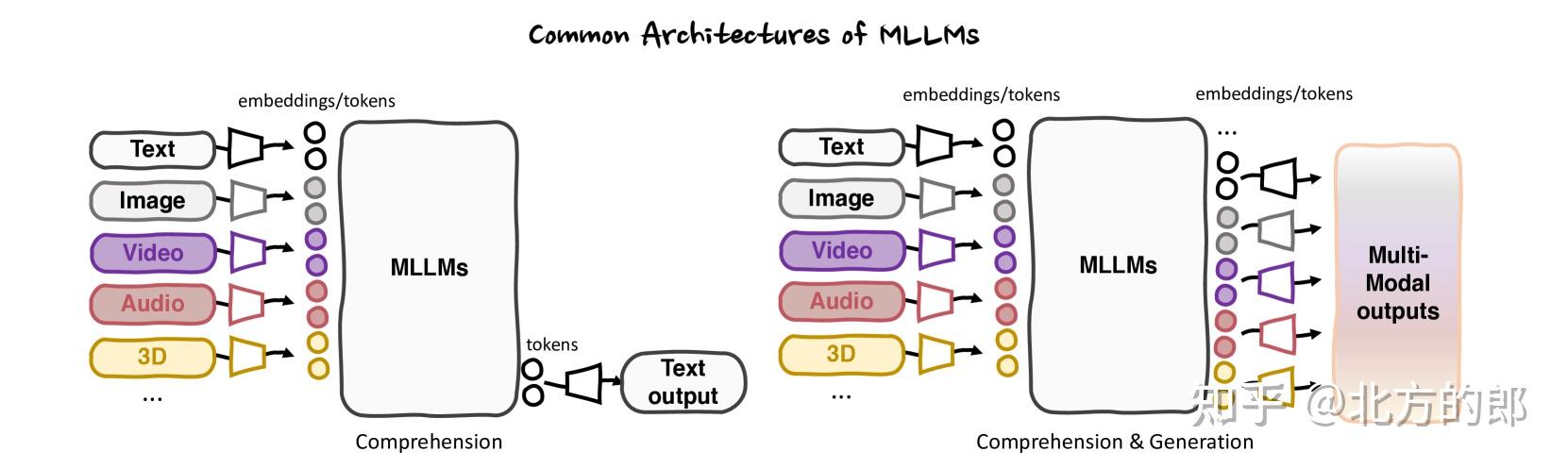 多模态思维链（MCoT）推理综述：AI跨入真实世界的关键跃迁 - 知乎