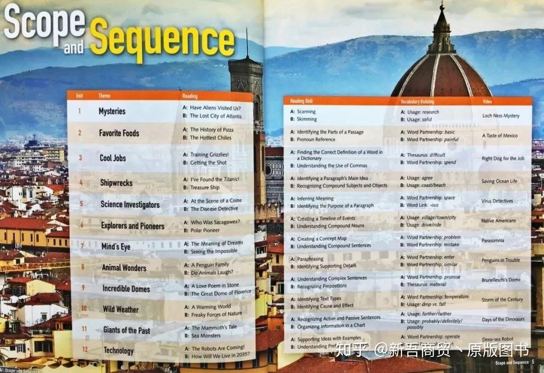 NGL 阅读专项能力提升教材——Reading Explorer 深度详解 - 知乎