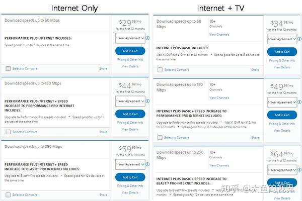 手把手教你在美国办理Xfinity网络 - 知乎