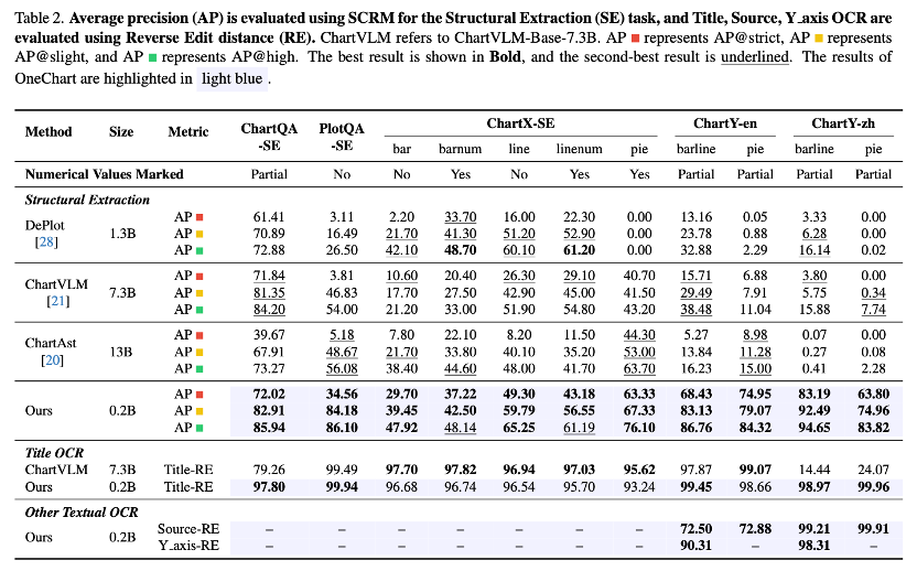 OneChart: Purify the Chart Structural Extraction via One Auxiliary ...
