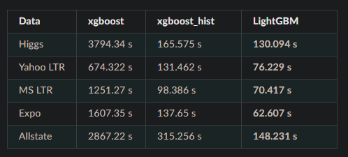XGBoost和LightGBM详细对比与Python实践 - 知乎