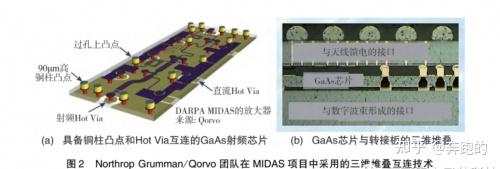 以RF⁃SIP 为集成架构的射频系统技术介绍 - 知乎