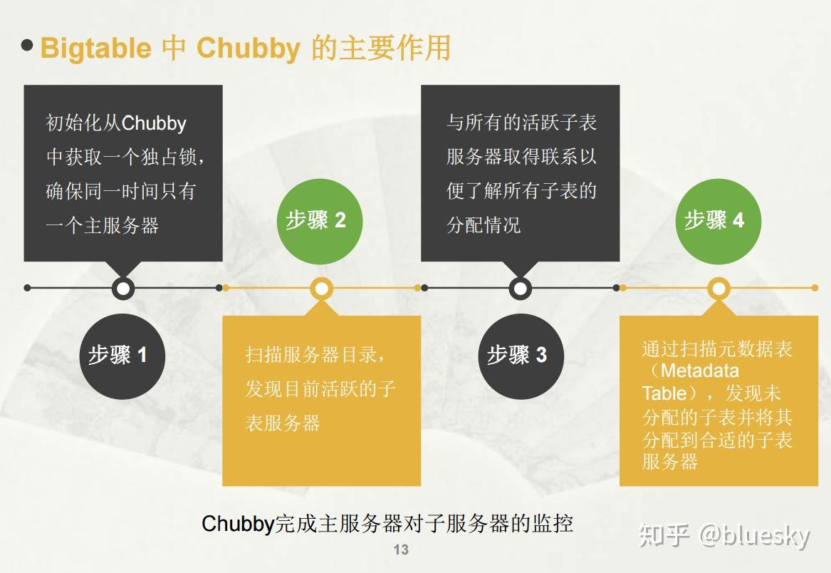 理解 BigTable - 知乎