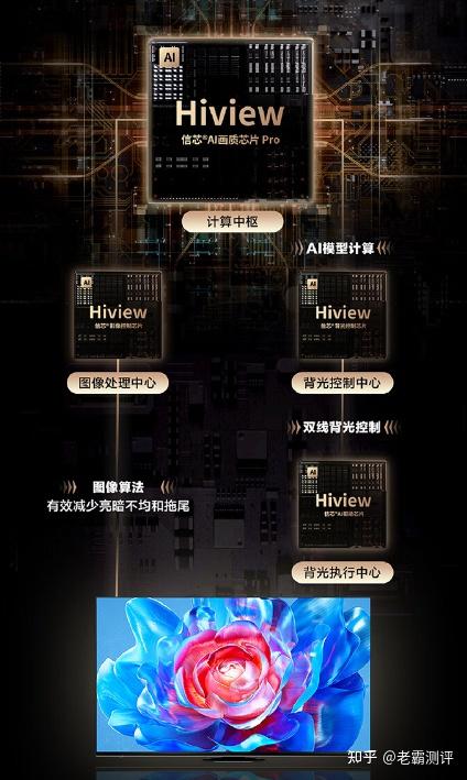 MiniLED电视618选购攻略：还不会根据需求选MinILED电视？以海信为例，E系列E5、E8和U系列U8电视怎么选？看完就会 - 知乎