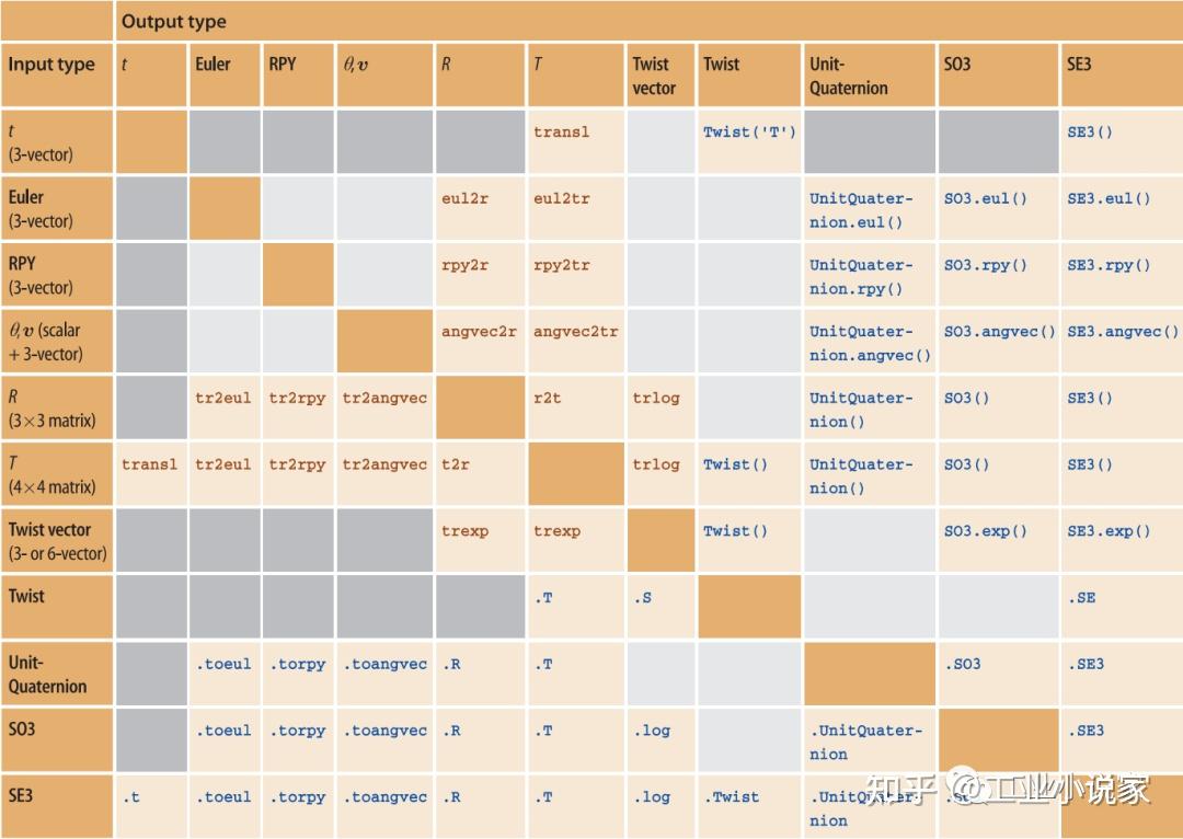 MATLAB机器人工具箱详解1—RTB 10.4版本简介及安装 - 知乎