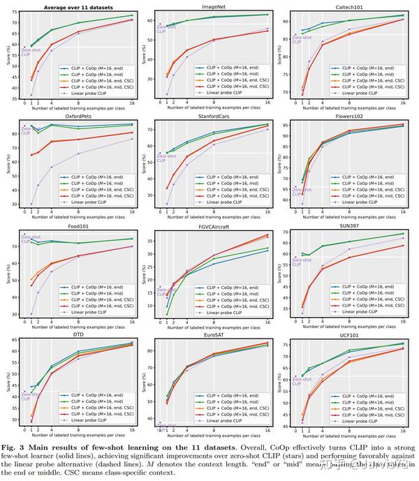 Prompt 学习和微调 (Prompt Learning and Tuning) - 知乎