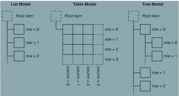 Qml组件化编程9-Model和View - 知乎