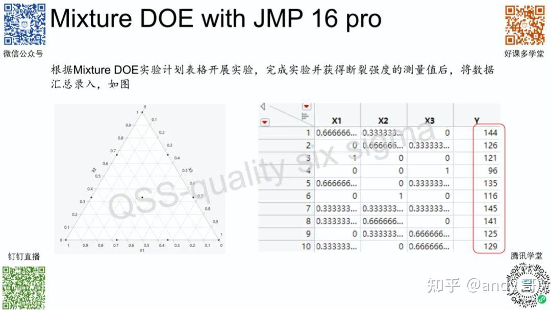 这个DOE，你肯定想搞懂 - 知乎