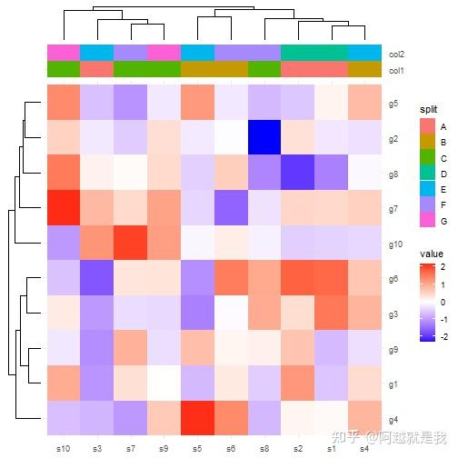 使用aplot拼一个热图 - 知乎
