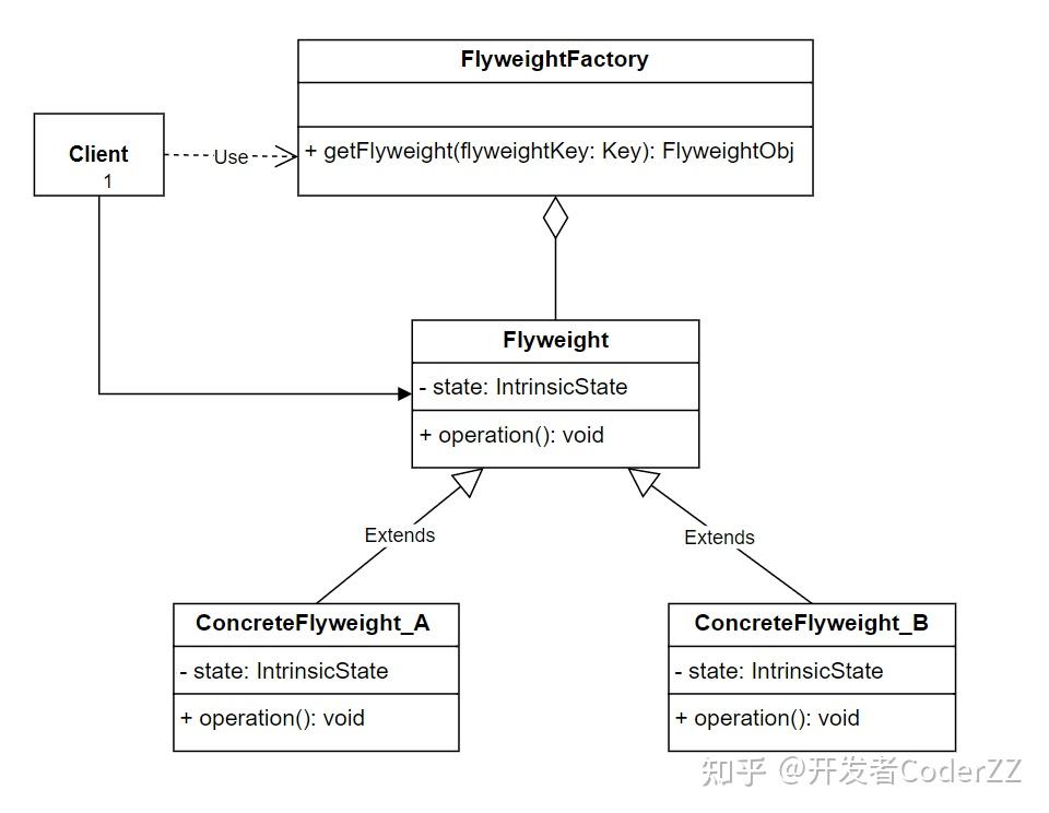 C++设计模式——Flyweight享元模式 - 知乎