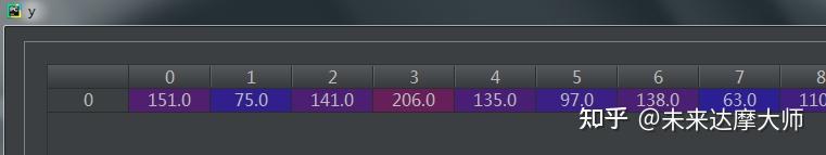 【Sklearn】sklearn.datasets常用功能详解 - 知乎