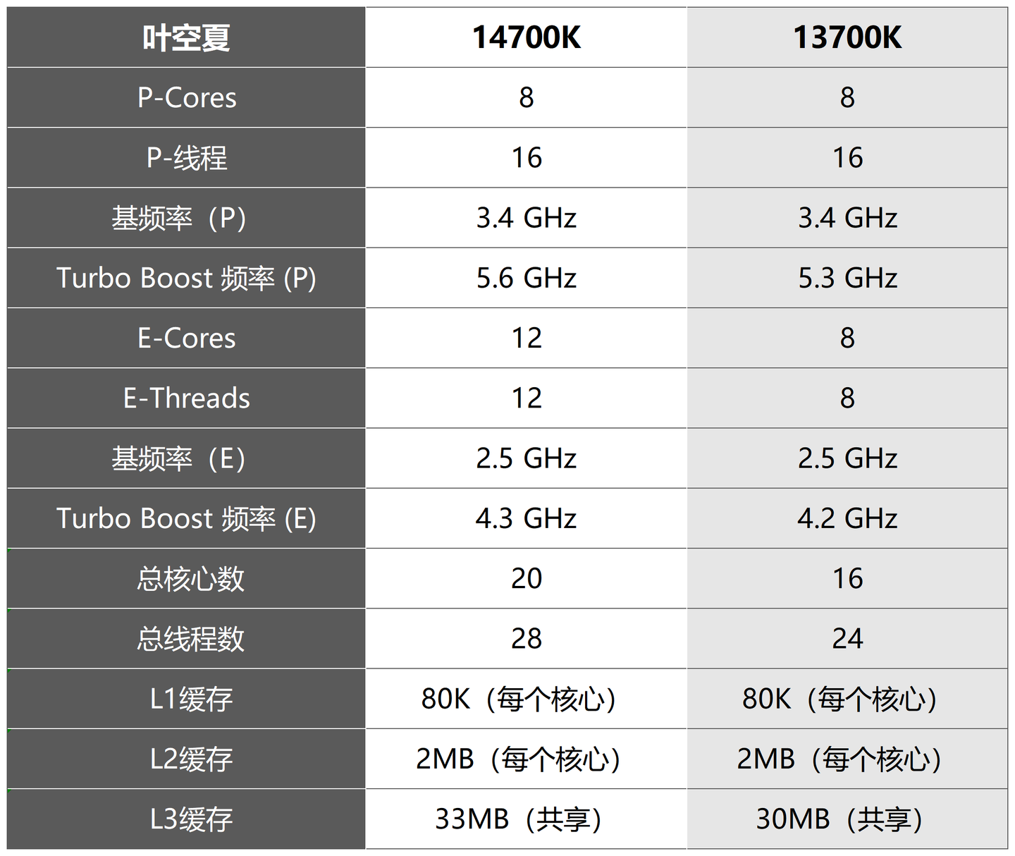 （2024年6月更新）14700K/KF配什么主板比较好？14700K/KF配什么散热比较好？14700K电脑装机配置方案 - 知乎