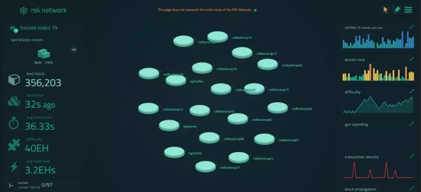 RSK：一个基于比特币的具有图灵完备的智能合约平台 | ONE.TOP评级 - 知乎