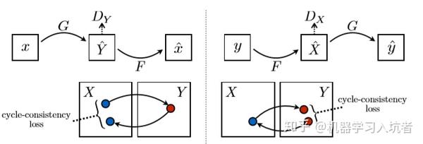 让算法拥有想象力的cycleGAN（一）原理分析 - 知乎