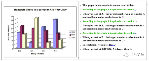 PTE最全DI题型技巧内容总结！（下篇：所有模版汇总+讲解） - 知乎