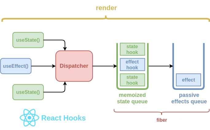 React篇 - useEffect 与 useLayoutEffect 区别在哪里？ - 知乎