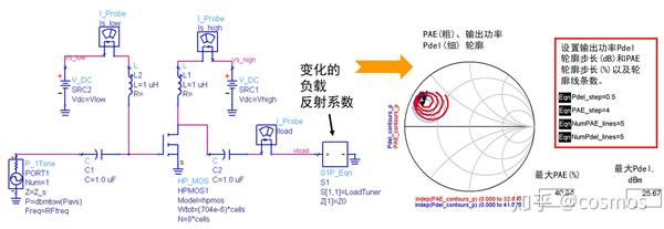 使用ADS进行Load-Pull仿真【多图预警】 - 知乎