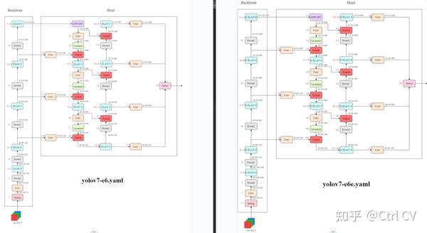 yolov7 图解 - 知乎