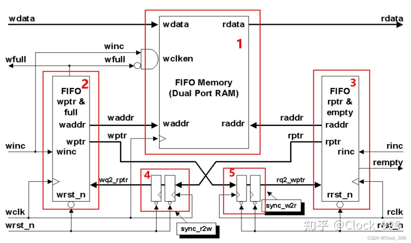 模块级验证_异步FIFO_Transaction - 知乎
