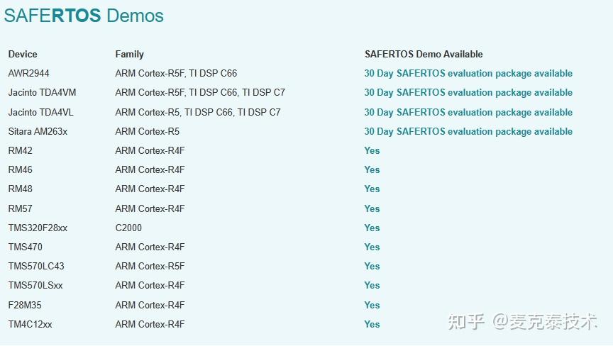新的SAFERTOS源代码评估包支持TI SoC - 知乎
