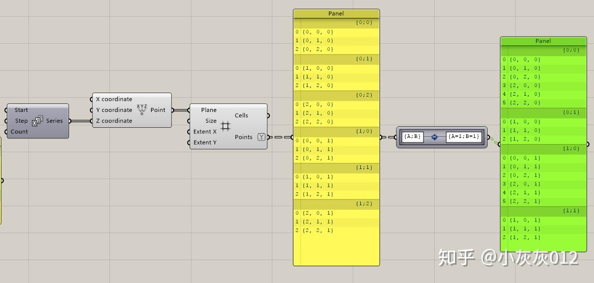 grasshopper数据结构研究与pathmapper总结 - 知乎