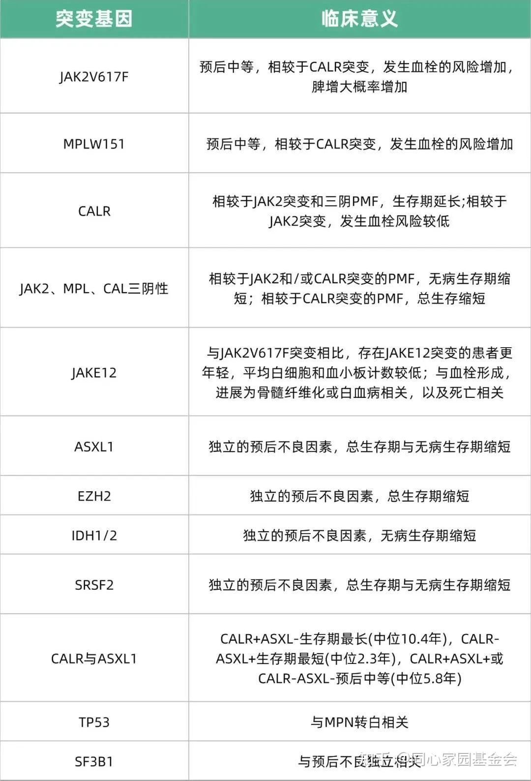 基因突变是骨髓增殖性肿瘤（MPN）的幕后黑手吗？ - 知乎