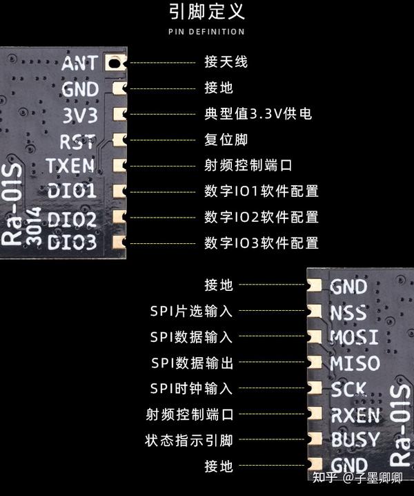 LoRa模组：Ra-01S 初体验 - 知乎