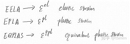 ABAQUS 子程序UMAT-Drucker Prager Model-3 - 知乎