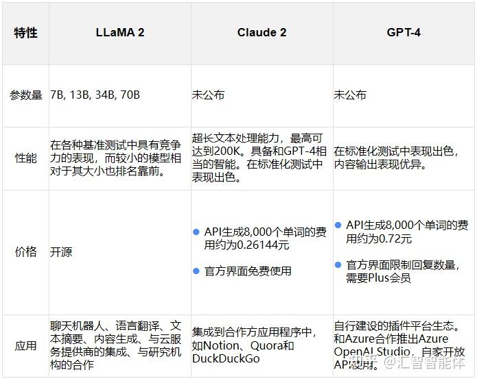 Claude 2：ChatGPT最强对手测评，GPT-4地位不保？ - 知乎