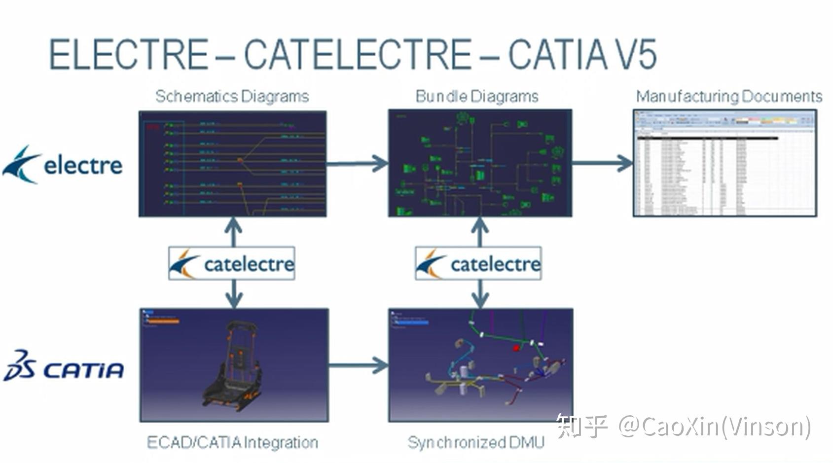 CATIA®旗下电气原理图和布线应用—ELECTRE - 知乎