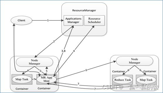15、MapReduce介绍及wordcount - 知乎