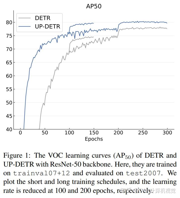 UP-DETR：使用Transformers进行目标检测的无监督预训练 - 知乎