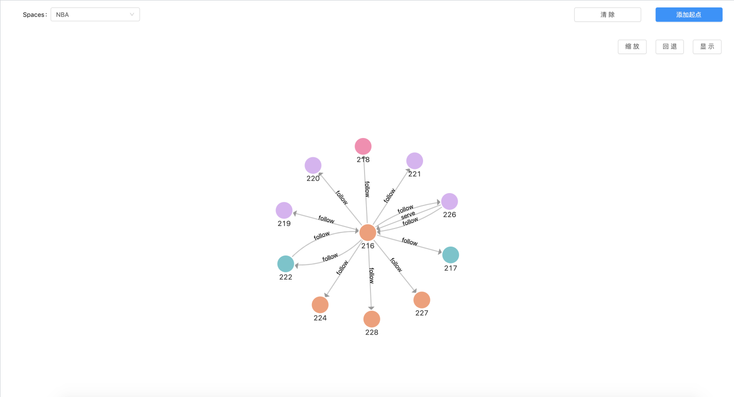 D3 Js 力导向图的显示优化 知乎
