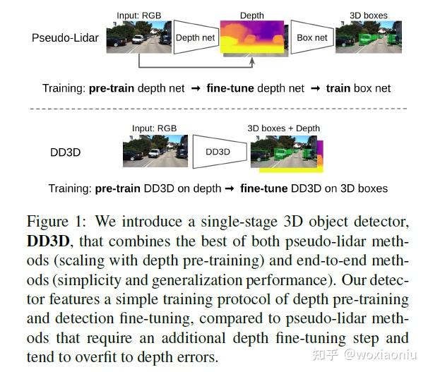 Monocular 3D Detection总结（一） - 知乎