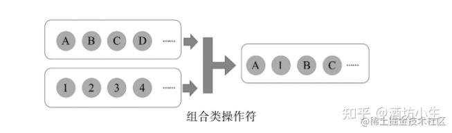 最详细的Rxjs入门指南（万文并茂，值得收藏） - 知乎
