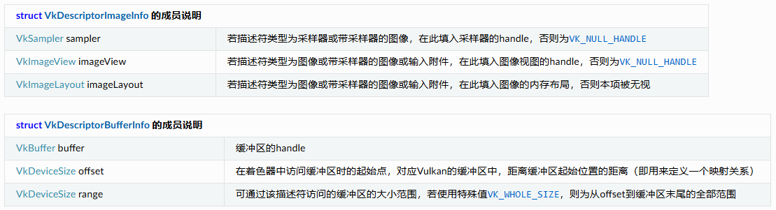 Vulkan 要点梳理 - 知乎