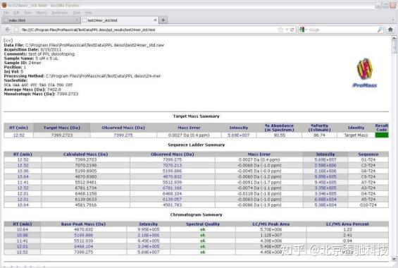 ProMass生物分子解卷积和报告软件 - 知乎