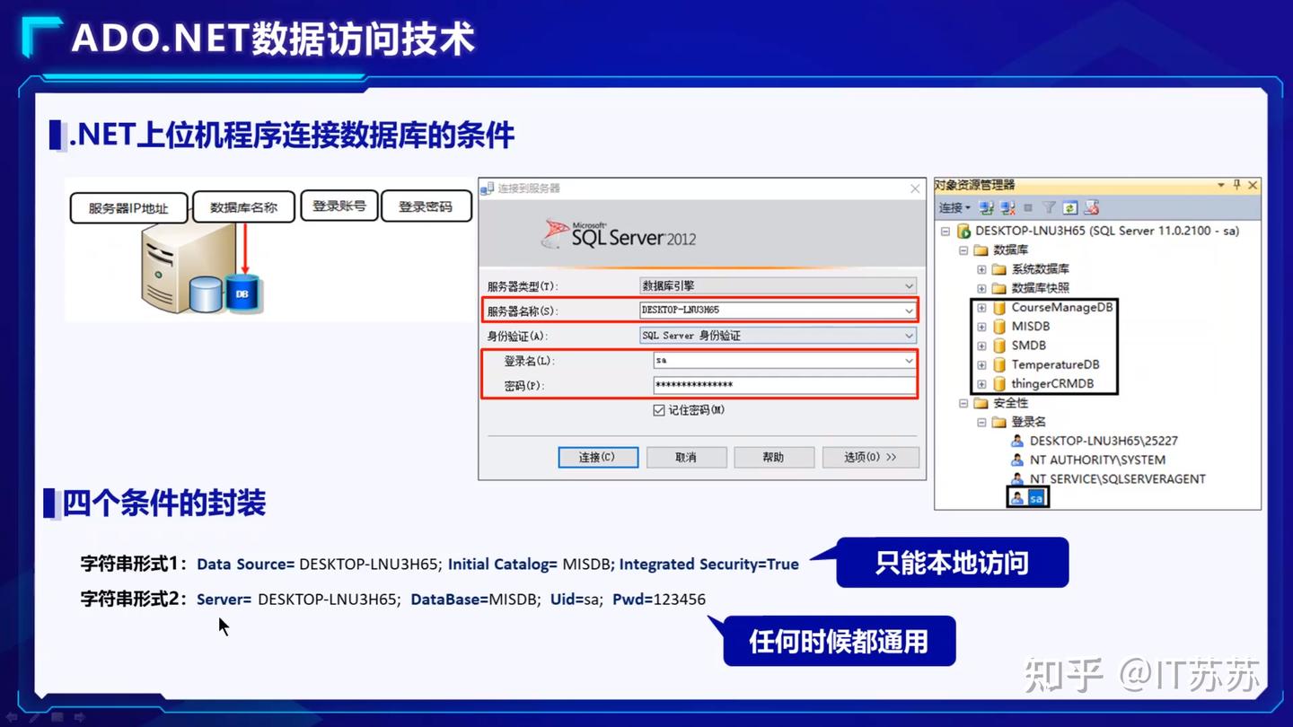 ADO.NET基础（C#访问SQLServer数据库进行增删改查） - 知乎