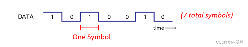 4、数字调制【入门软件无线电（SDR）】PySDR：使用 Python 的 SDR 和 DSP 指南 - 知乎