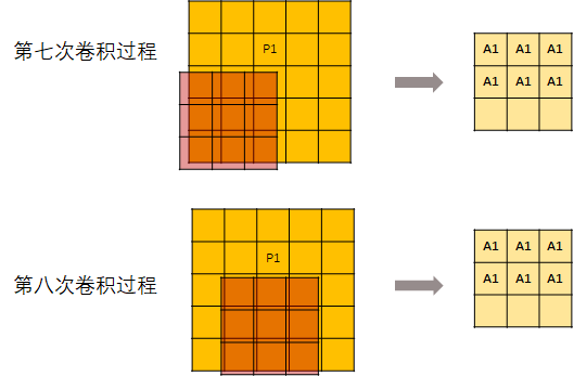 通俗易懂的解释Sparse Convolution过程 - 知乎