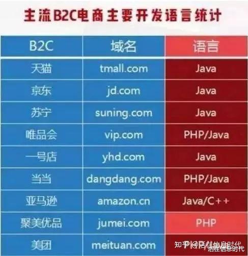 J2EE 与 Java EE 的区别与联系 - 知乎