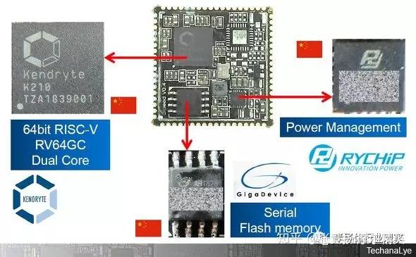 RISC-V的应用在中国逐步升温|半导体行业观察 - 知乎