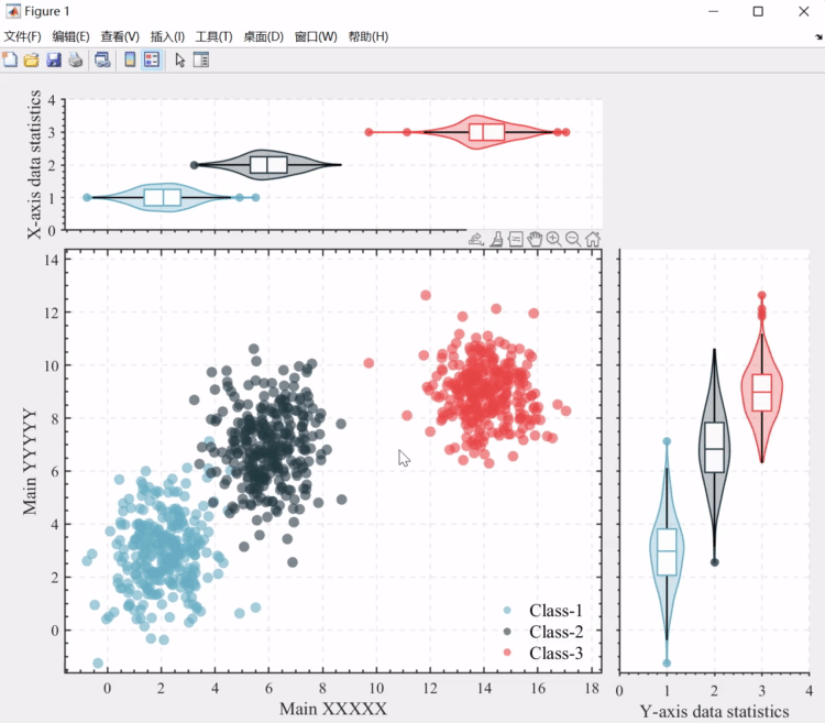 MATLAB | 全网最全边际图绘制模板(直方图、小提琴图、箱线图、雨云图、散点图... ...) - 知乎