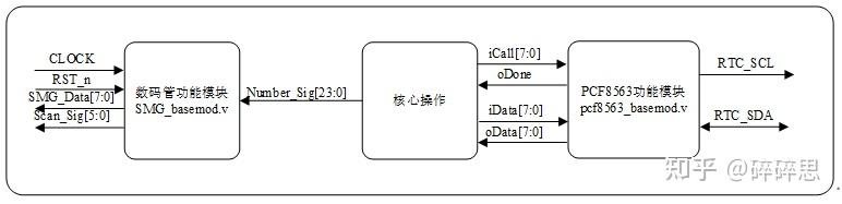 一天一个设计实例-FPGA和实时时钟芯片PCF8563 - 知乎
