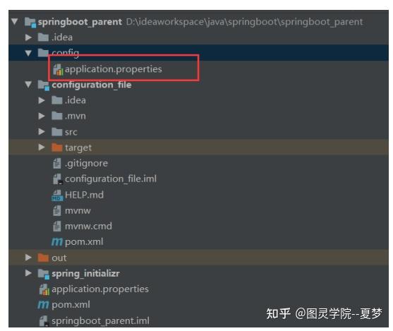 Spring Boot资料合集-02【Spring Boot的配置文件和自动配置原理】 - 知乎