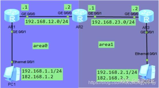 超详细OSPF基础配置,零基础网工小白也能看懂 - 知乎