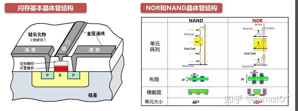 物联网行业存储方案详解_SPI NOR Flash - 知乎